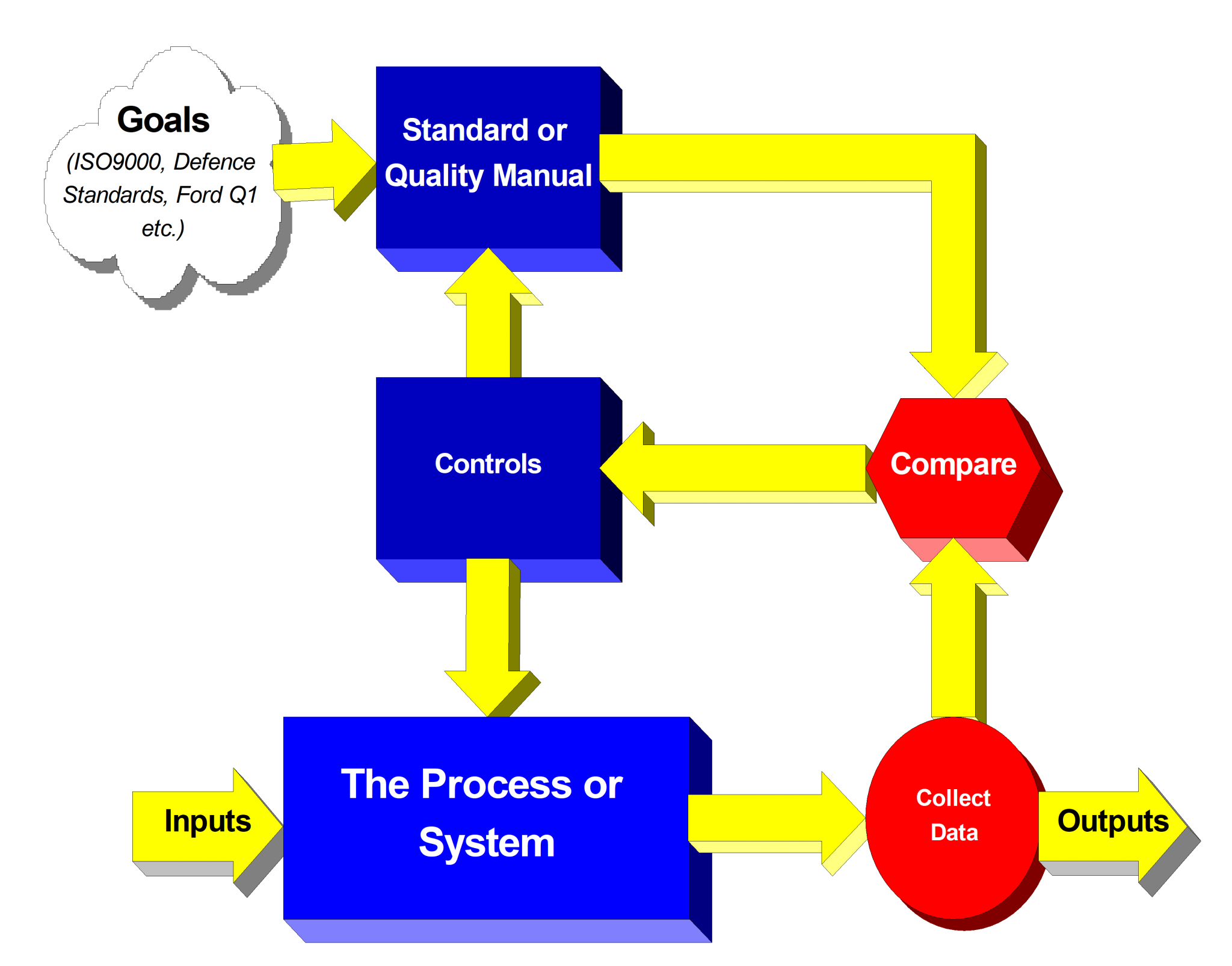 Quality Awareness - QM&T elearning